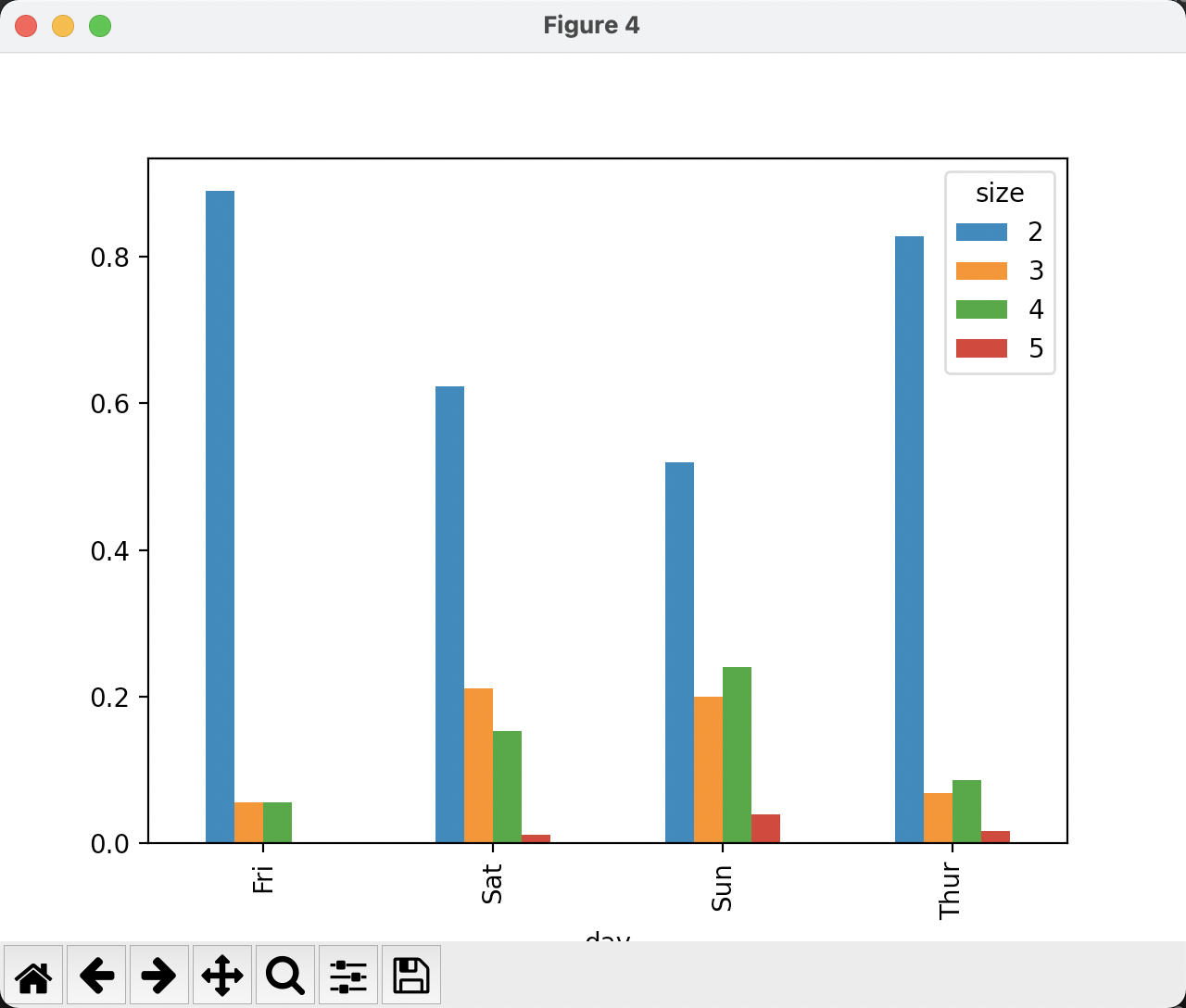 利用Python进行数据分析之matplotlib常用图表 | Simon's Blog