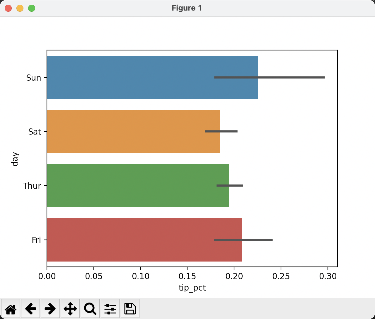 利用Python进行数据分析之matplotlib常用图表 | Simon's Blog