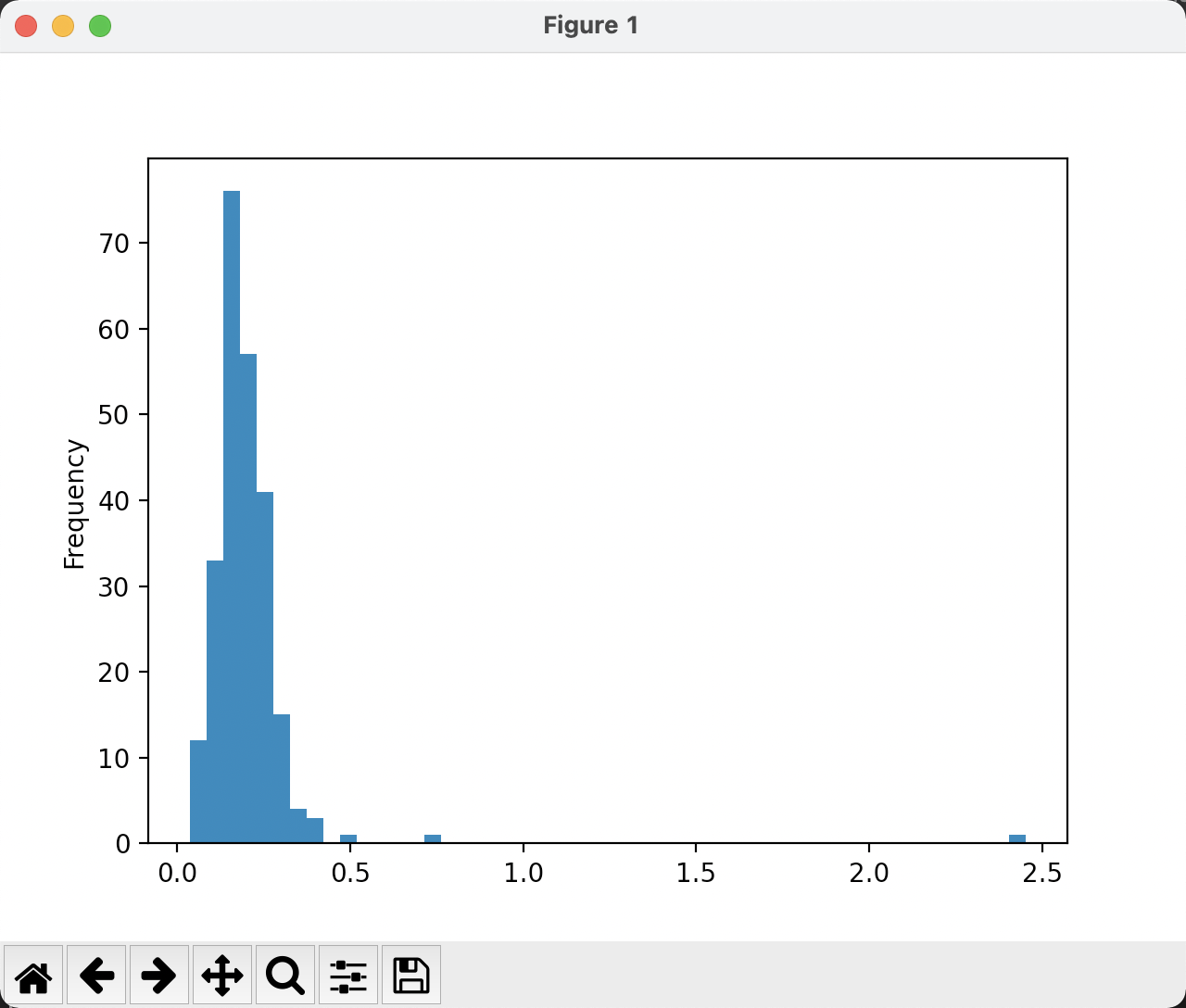 利用Python进行数据分析之matplotlib常用图表 | Simon's Blog