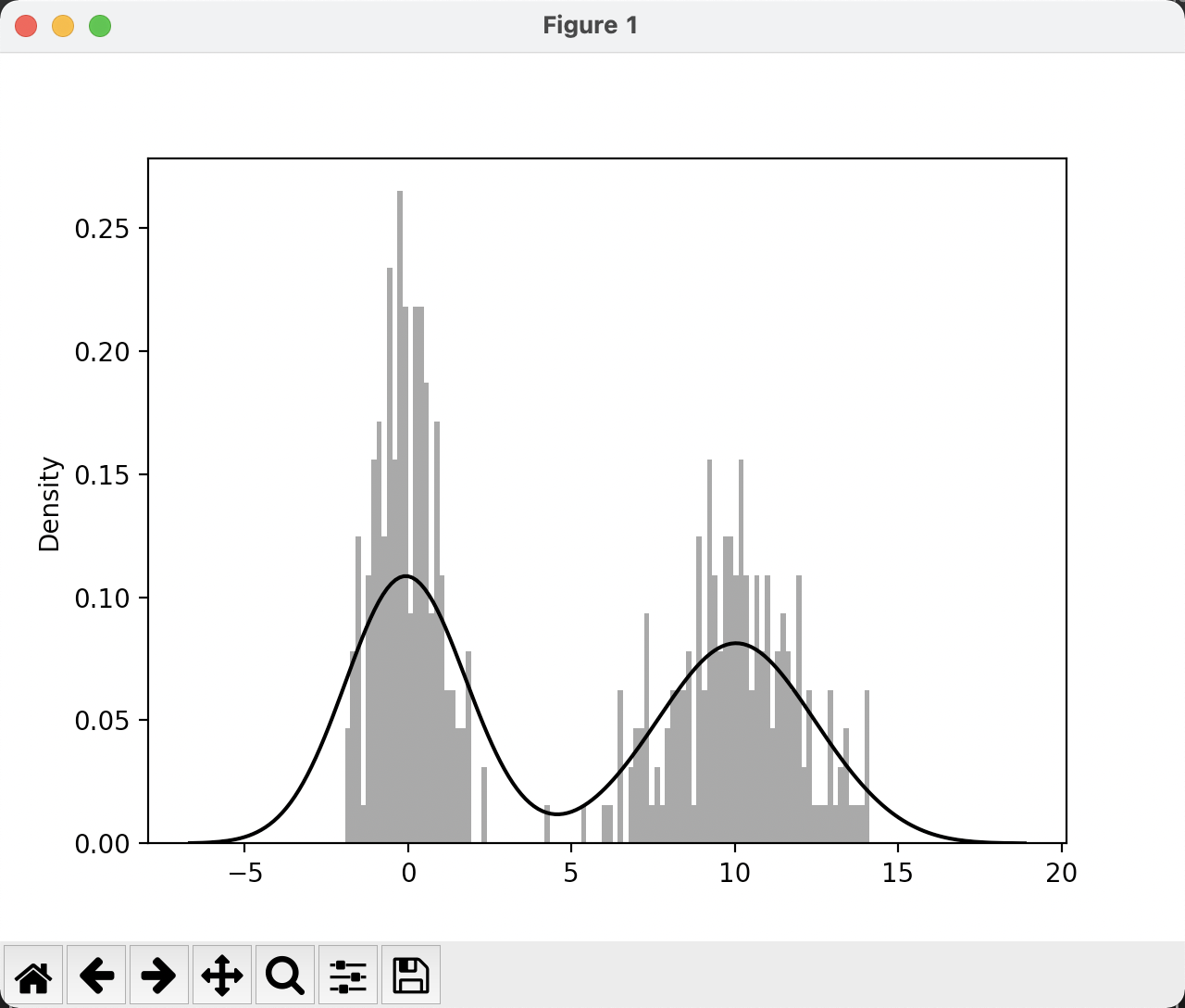 利用Python进行数据分析之matplotlib常用图表 | Simon's Blog
