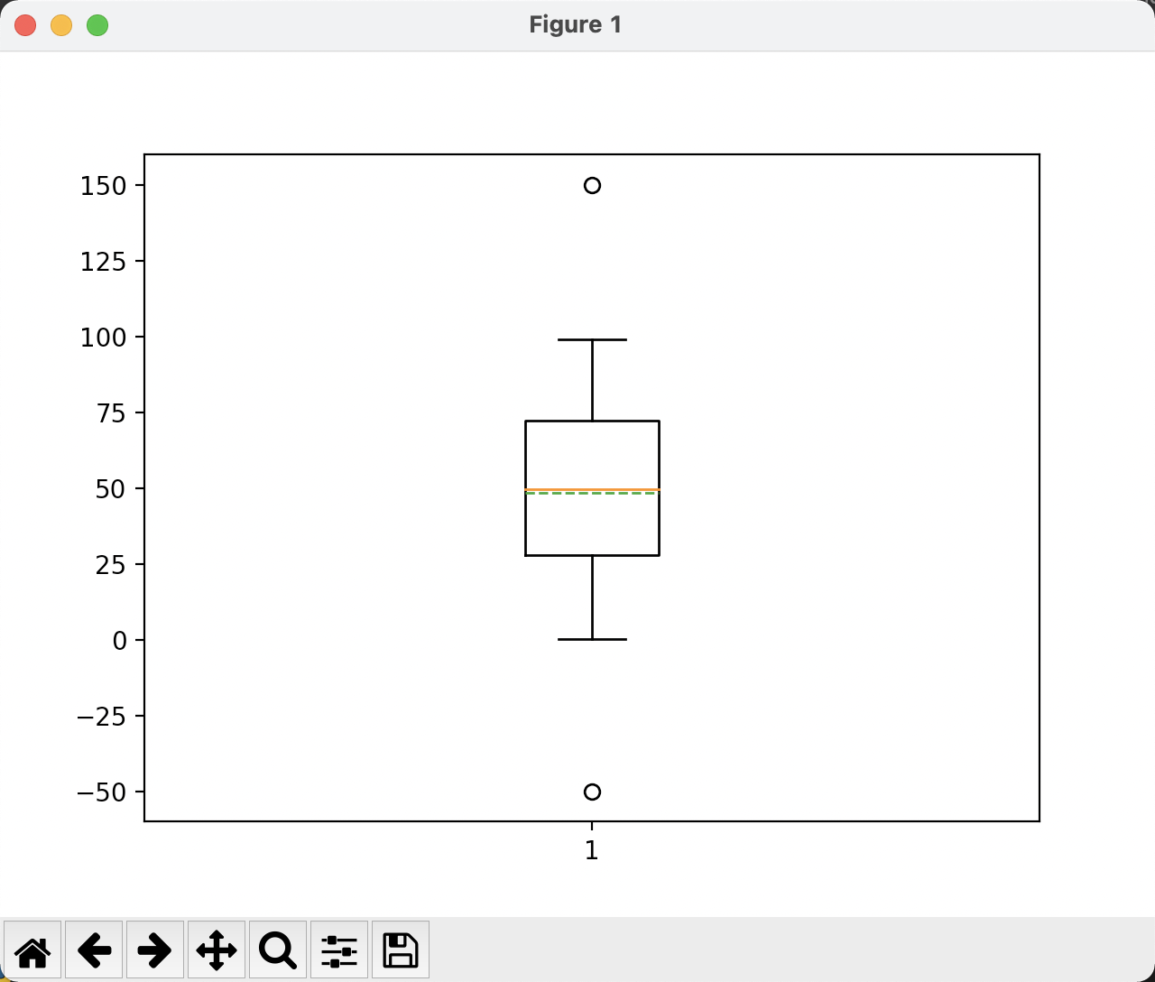 利用Python进行数据分析之matplotlib常用图表 | Simon's Blog